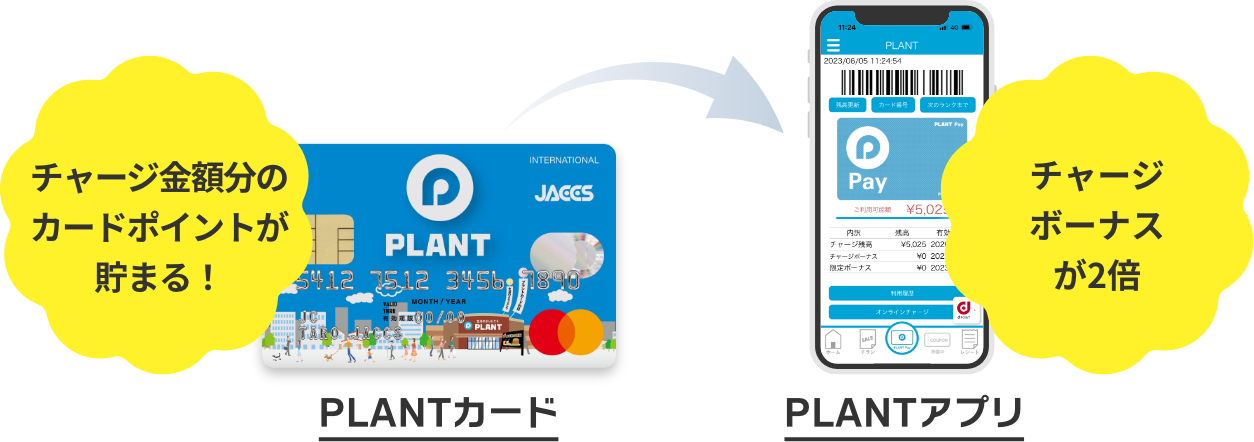 PLANTで一番お得なお支払い方法とは?!｜PLANT Pay｜PLANT公式サイト（スーパーセンタープラント）