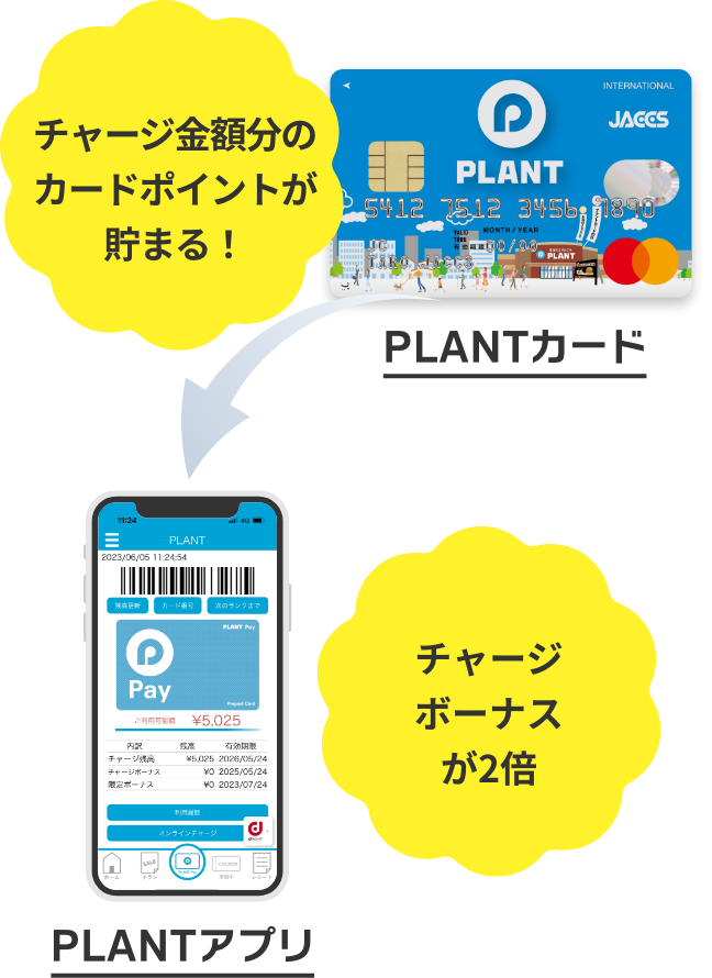 PLANTで一番お得なお支払い方法とは?!｜PLANT Pay｜PLANT公式サイト（スーパーセンタープラント）